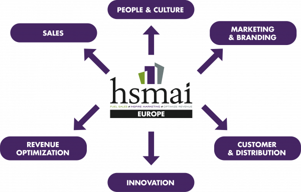 About HSMAI | HSMAI Region Europe