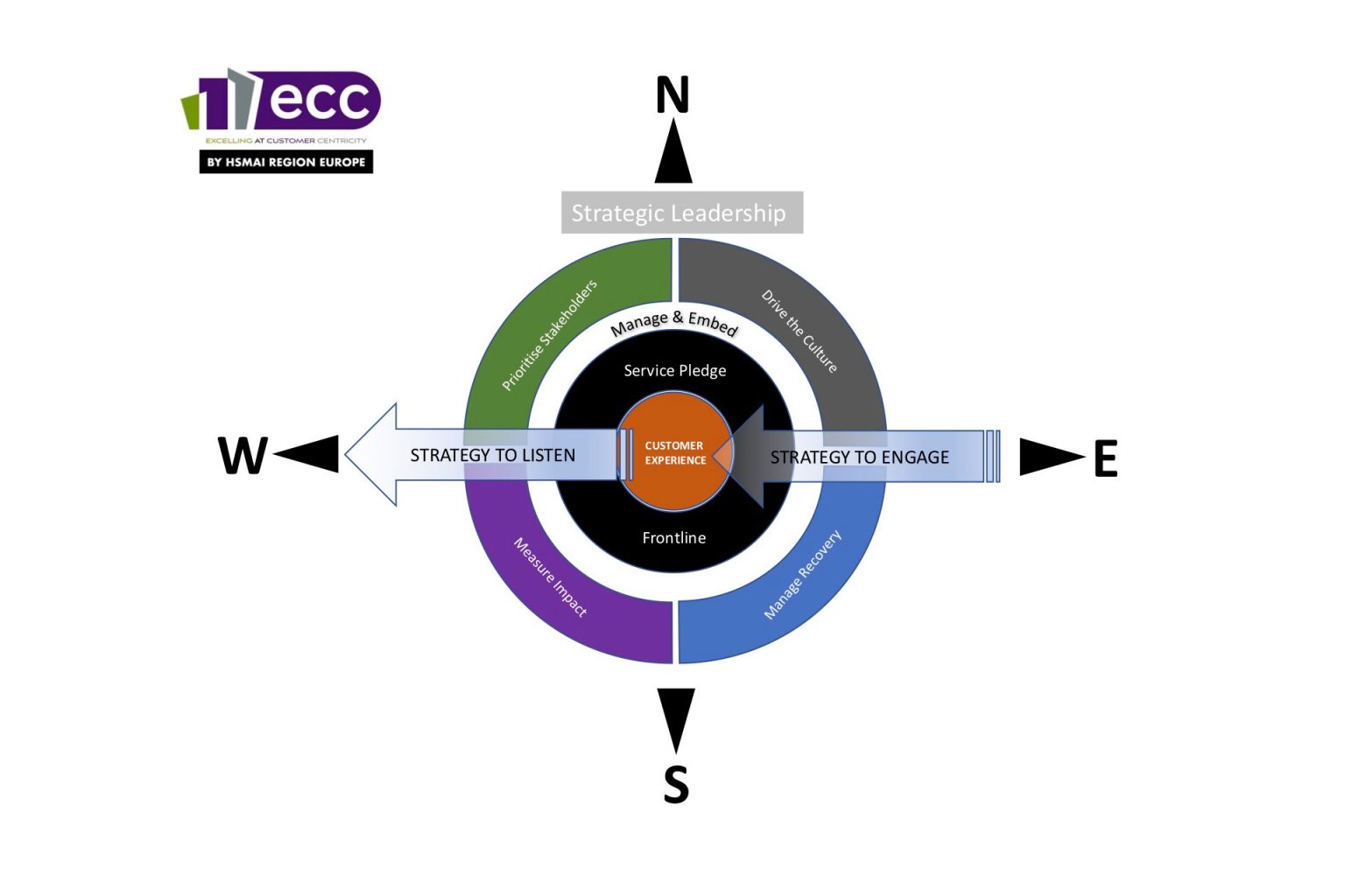ECC – Excelling at Customer Centricity – an HSMAI Certification Program | Session 1 | HSMAI ...
